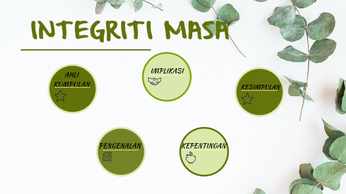 INTEGRITI MASA by Nabila Qistina on Prezi