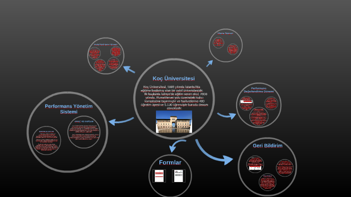 Koç Üniversitesi by ilayda tekin on Prezi