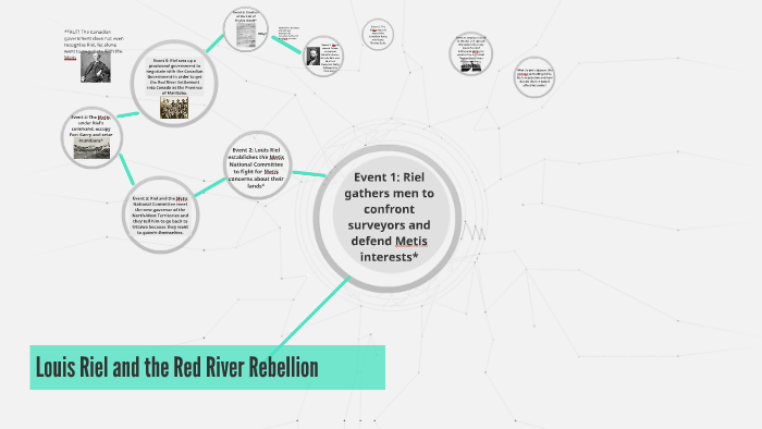 Louis Riel and the Red River Rebellion by Lucie Wallace on Prezi