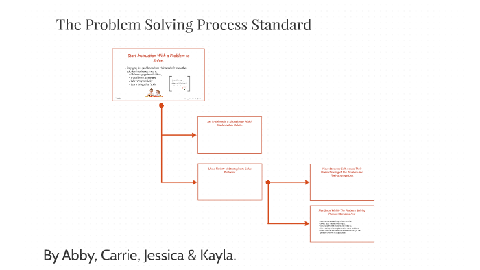 The Problem Solving Process Standard by Caroline Harrison on Prezi
