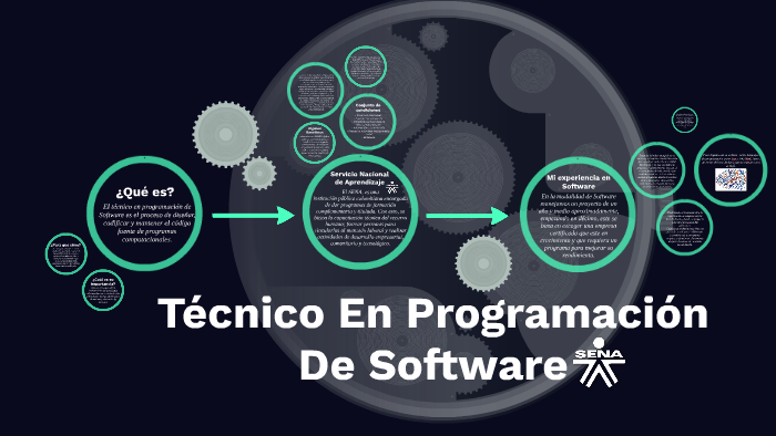 Técnico En Programación De Software SENA by María Paula Piraquive on Prezi