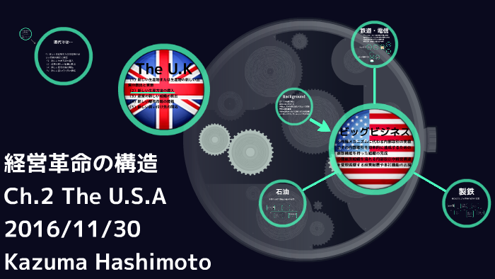 経営革命の構造 by Kazuma Hashimoto on Prezi