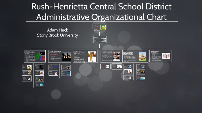 Rush-Henrietta Central School District Administrative Organi by Adam ...