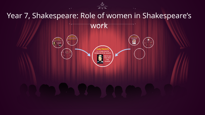 Year 7, Shakespeare: Role of women in Shakespeare’s works by Joe Hull ...