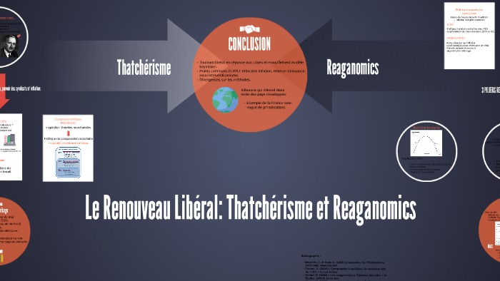 Le Renouveau Libéral: Thatchérisme et Reaganomics by Laurie Campbell on ...