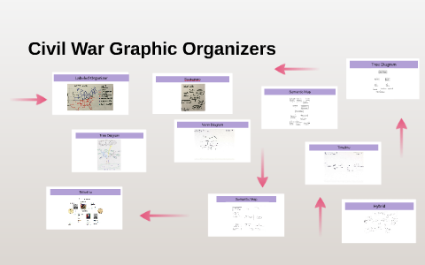 Civil War Graphic Organizers by Audrey Mowery on Prezi