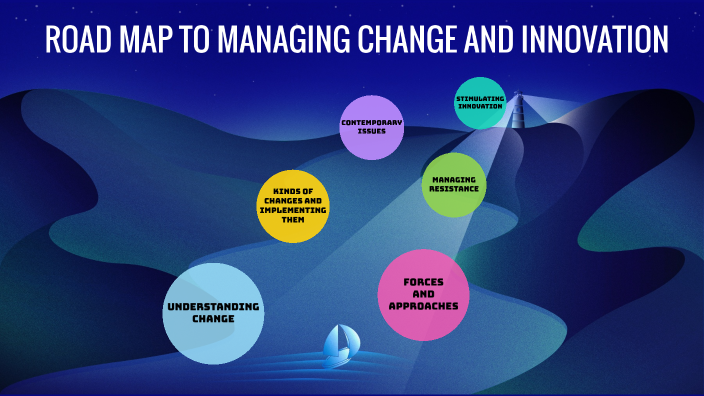 Managing Change and Innovation by Aarushi Mittal on Prezi
