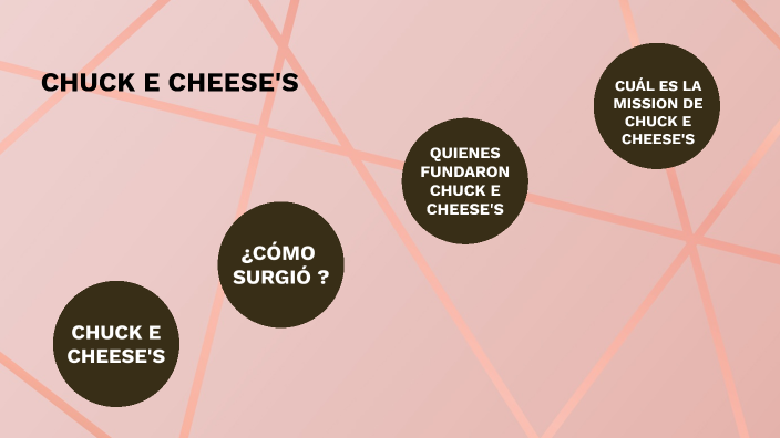 chuck e cheese's by miroslava tapia on Prezi