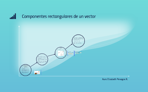 COMPONENTES RECTANGULARES DE UN VECTOR by liz elizabeth on Prezi