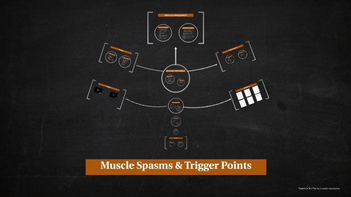 Muscle Spasm/Trigger Points by dana gallo on Prezi