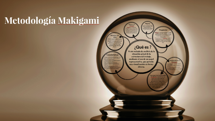 Metodología Makigami by Christian Gonzalez Zuleta on Prezi
