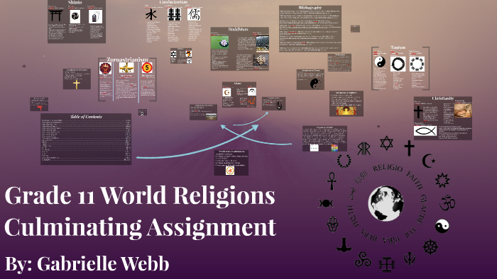 Grade 11 World Religions by Gabrielle Webb on Prezi