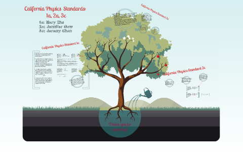 California Physics Standards: 1a, 2a, 3c by Mary Zhu on Prezi