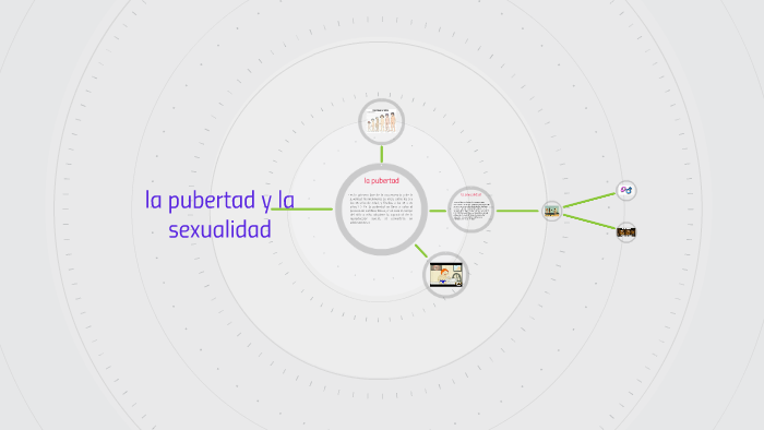 La Pubertad Y La Sexualidad By Jeancarlos Rivera On Prezi