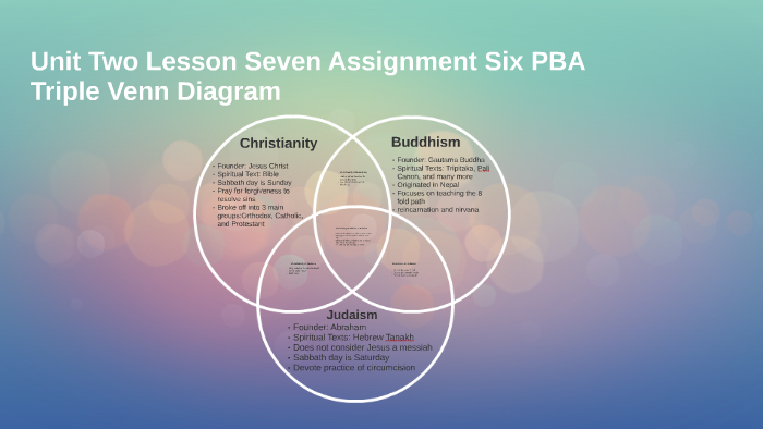 Unit Two Lesson Seven Assignment Six PBA Triple Venn Diagram by ...
