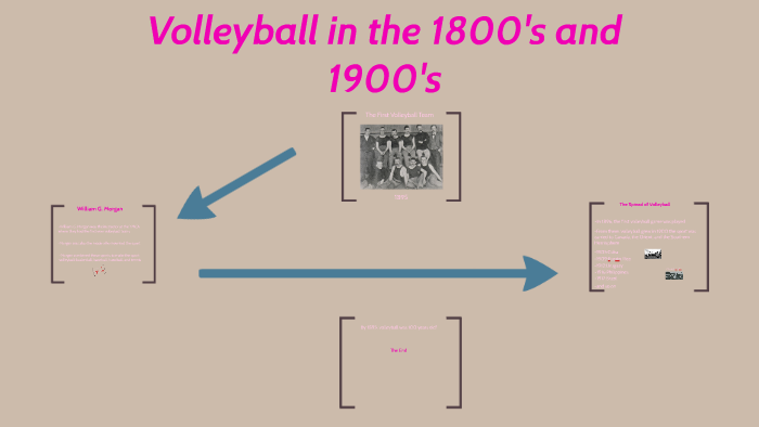 The Evolution of Volleyball by Shealee Perkins on Prezi