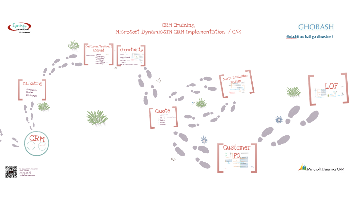 GHOBASH CNS - CRM Training by Mouhanad Alkhaldi