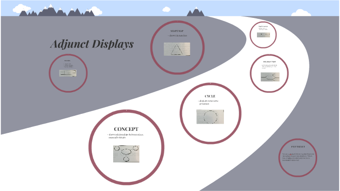Adjunct Displays by Sarah Shourbaji on Prezi