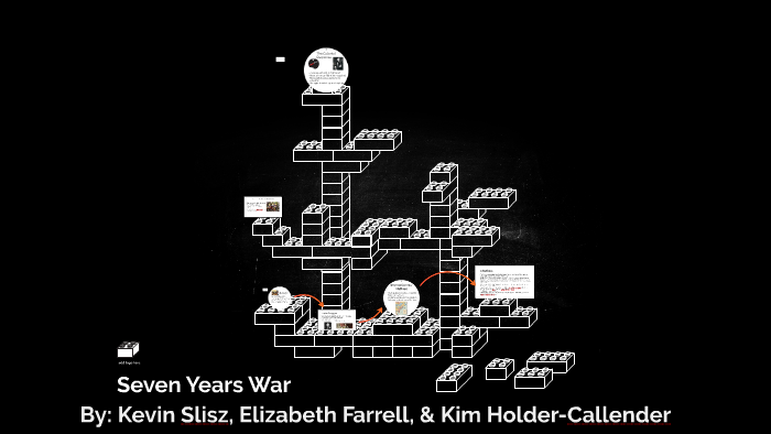 AP US History PowerPoint by KImberly Holder-Callender on Prezi