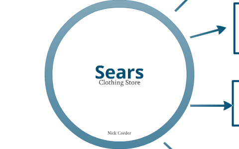 Sears Social Responsibility by N Corder on Prezi