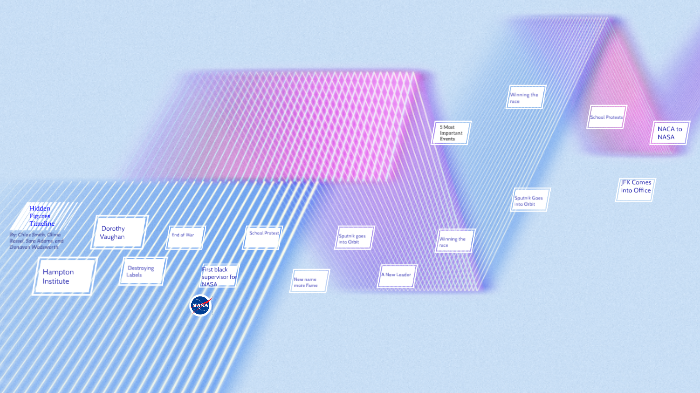 Hidden Figures Timeline by Chloe E. Smith on Prezi