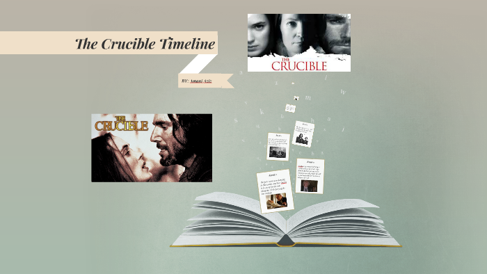The Crucible Timeline by Amani Aziz on Prezi