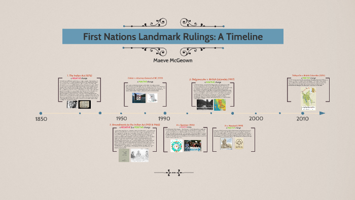 First Nations Landmark Rulings: A Timeline by Maeve McGeown on Prezi