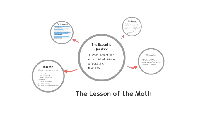 Lesson of the moth by Pierce Middleton on Prezi