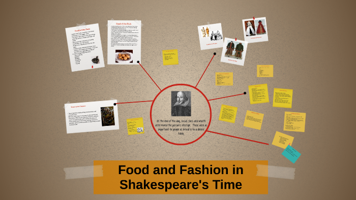 Food and Fashion in Shakespeare's Time by Sarah Jane Buttigieg on Prezi