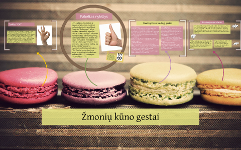 Populiariausi žmonių kūno gestai by Sigita Tauginaite on Prezi