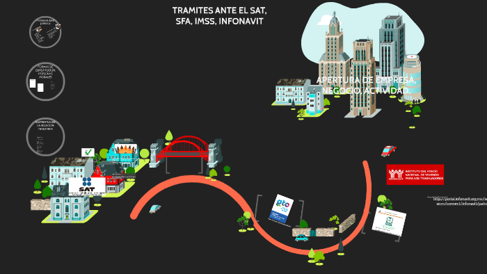 TRAMITES ANTE EL SAT, SFA, IMSS, INFONAVIT by Vanessa Jimenez