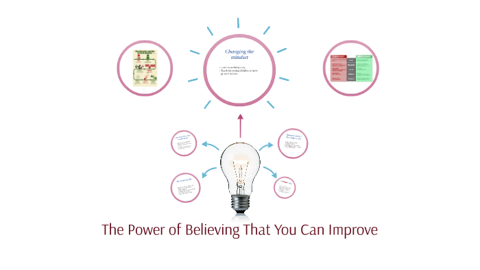 The Power of Believing That You Can Improve by Vhimal Sewajje on Prezi