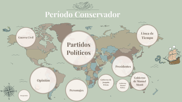 Período Conservador by Jose Tomas Osorio on Prezi