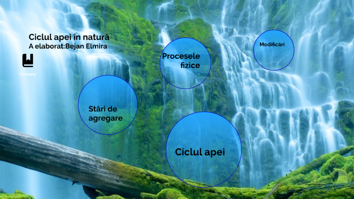 Ciclul apei în natură by elmira bejan on Prezi