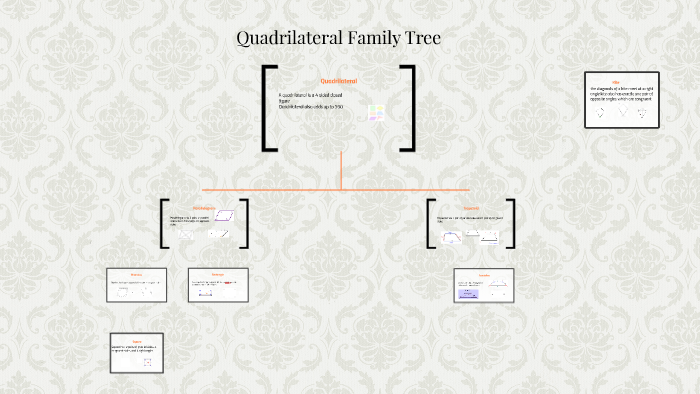 Quadrilateral Family Tree by Chris Talavera on Prezi