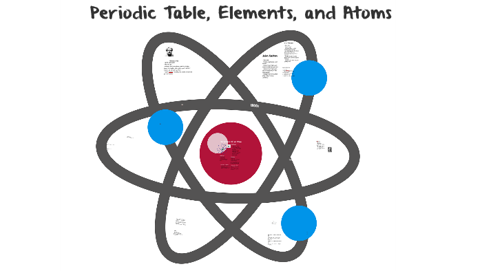 Periodic Table, Elements, and Atoms by Vivienne Bridges on Prezi