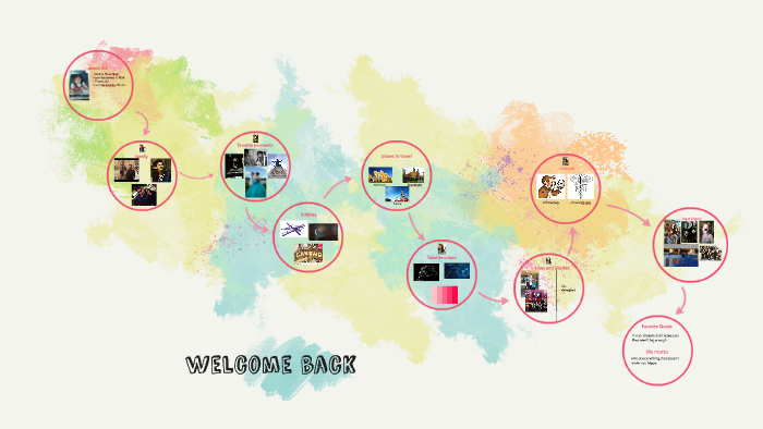 welcome back by cristina flores on Prezi