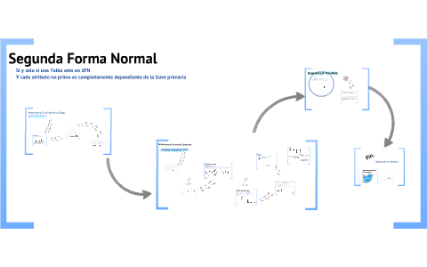 Segunda Forma Normal DB by Oseas Jimenez on Prezi