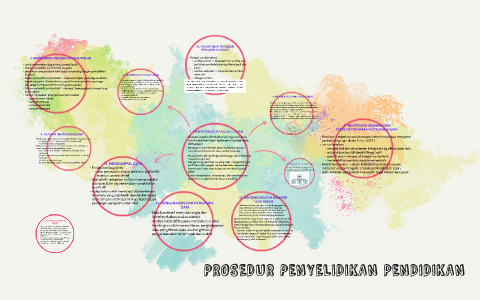 PROSEDUR PENYELIDIKAN PENDIDIKAN by PREMA RAJENDRAN on Prezi