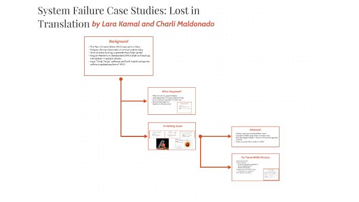System Failure Case Studies: Lost in Translation by on Prezi