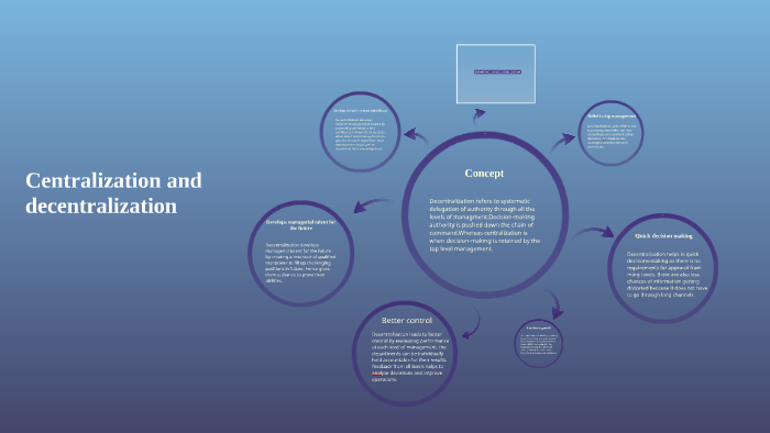 Centralization and decentralisation by Samarth Paul on Prezi Centralization and decentralisation by Samarth Paul on Prezi