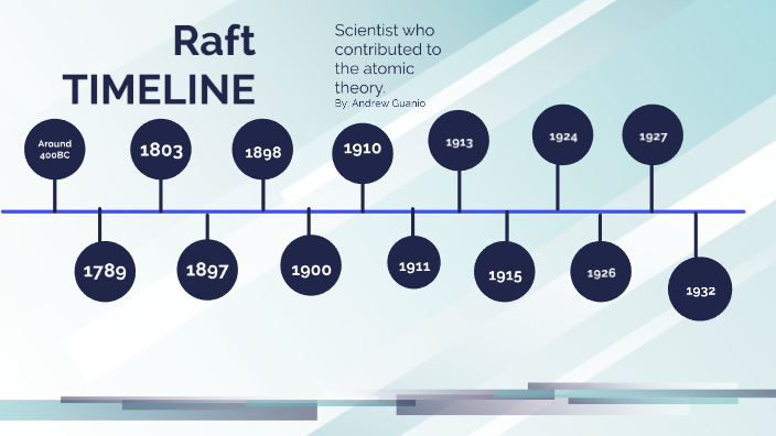 Atomic theory Timeline by Andrew Guanio on Prezi