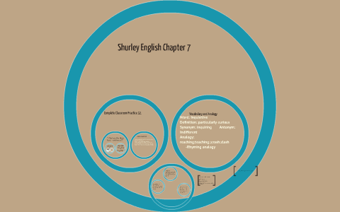 Shurley English Chapter 7 lesson 2 by Abby Denly on Prezi