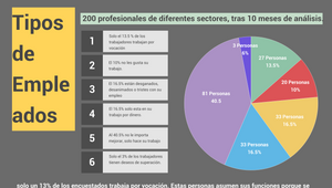 Tipos de Empleos by Abel Isaac Condori Siles on Prezi Design