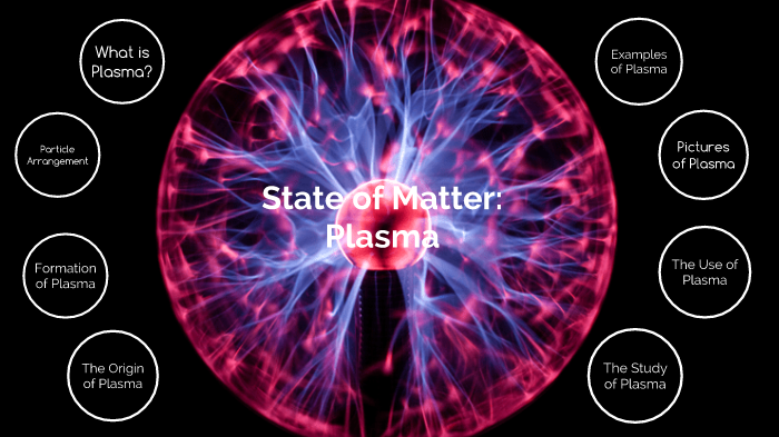 Plasma Presentation by Maegan Manangan on Prezi