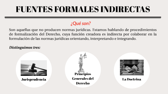 Fuentes Formales Indirectas by Jaime Teran on Prezi