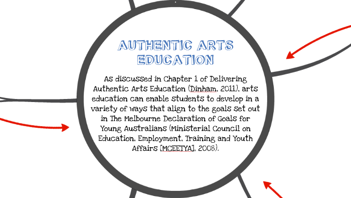 AUTHENTIC ARTS EDUCATION by Melissa Crawford on Prezi
