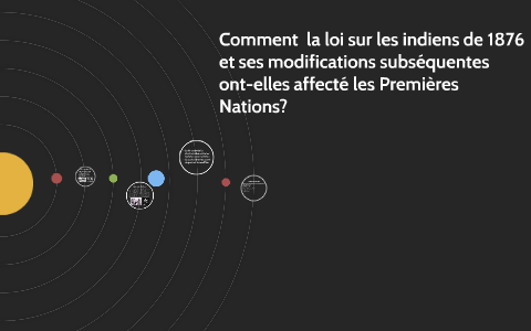 Comment la loi sur les indiens de 1876 et ses modifications by ...