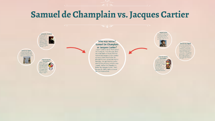 Samuel De Champlain vs. Jacques Cartier by Maira Razzaq on Prezi