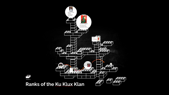 Ranks of the Ku Klux Klan by Shea O'Connor on Prezi